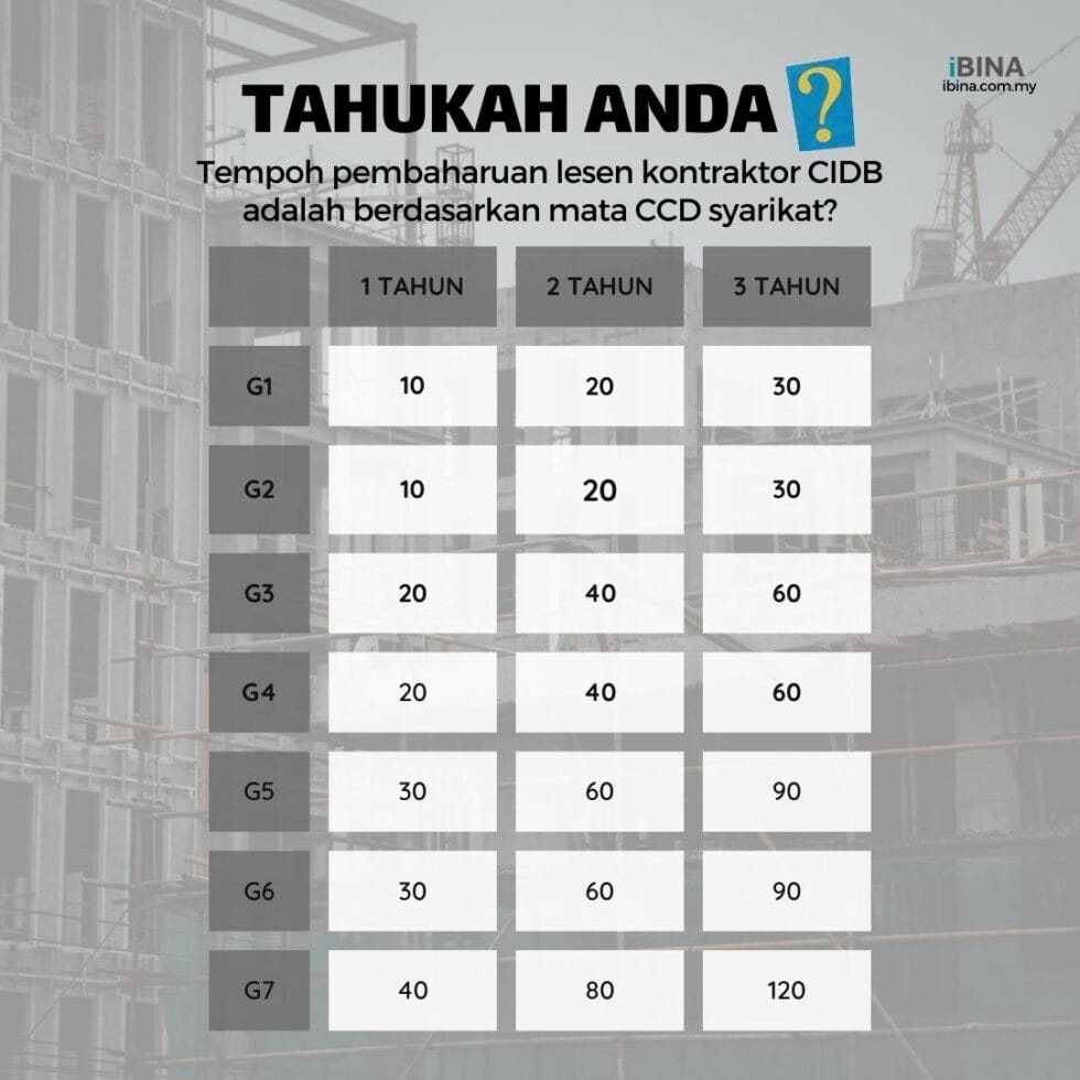 APA ITU MATA CCD BAGI CIDB - MyProBina.com